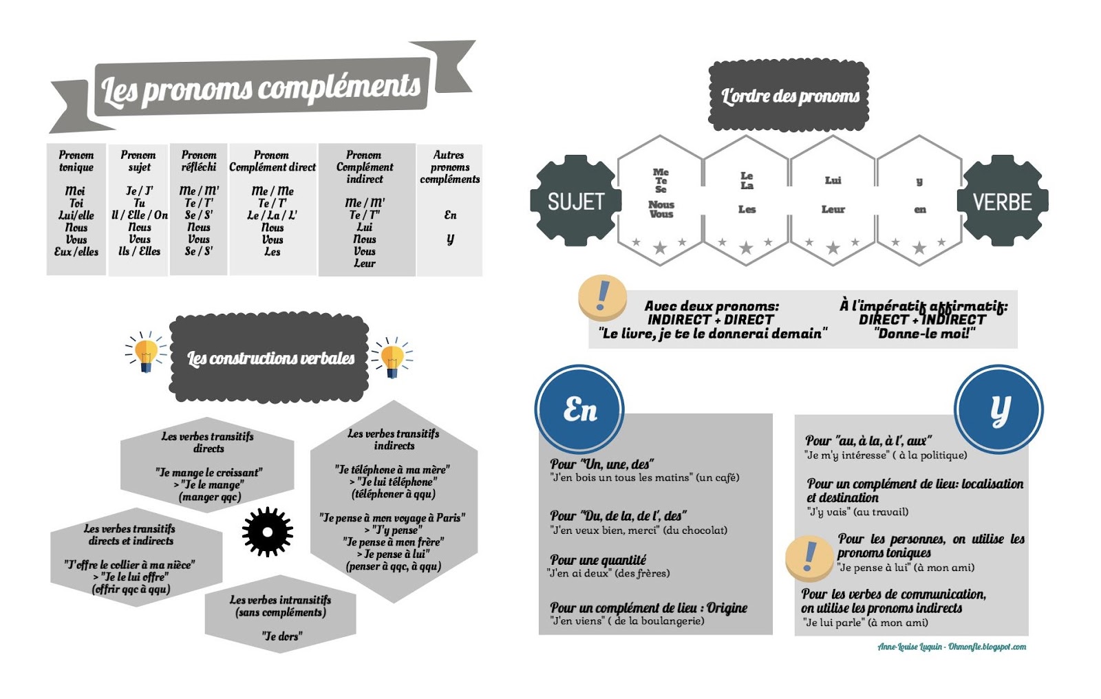 FLE AU LYCÉE: Comparaison - Superlatifs
