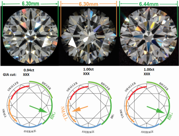 What the result of bad cut symmetry is?