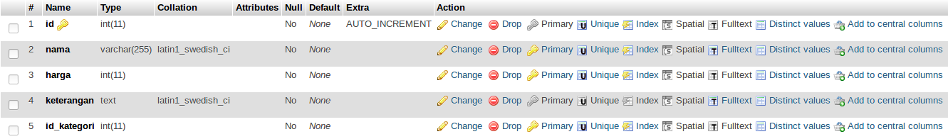 Modul PHP: Membuat Halaman Produk Sesuai Kategori - Mikamerah Blog