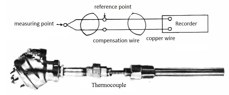 Steam Boiler: Thermocouple Transducer