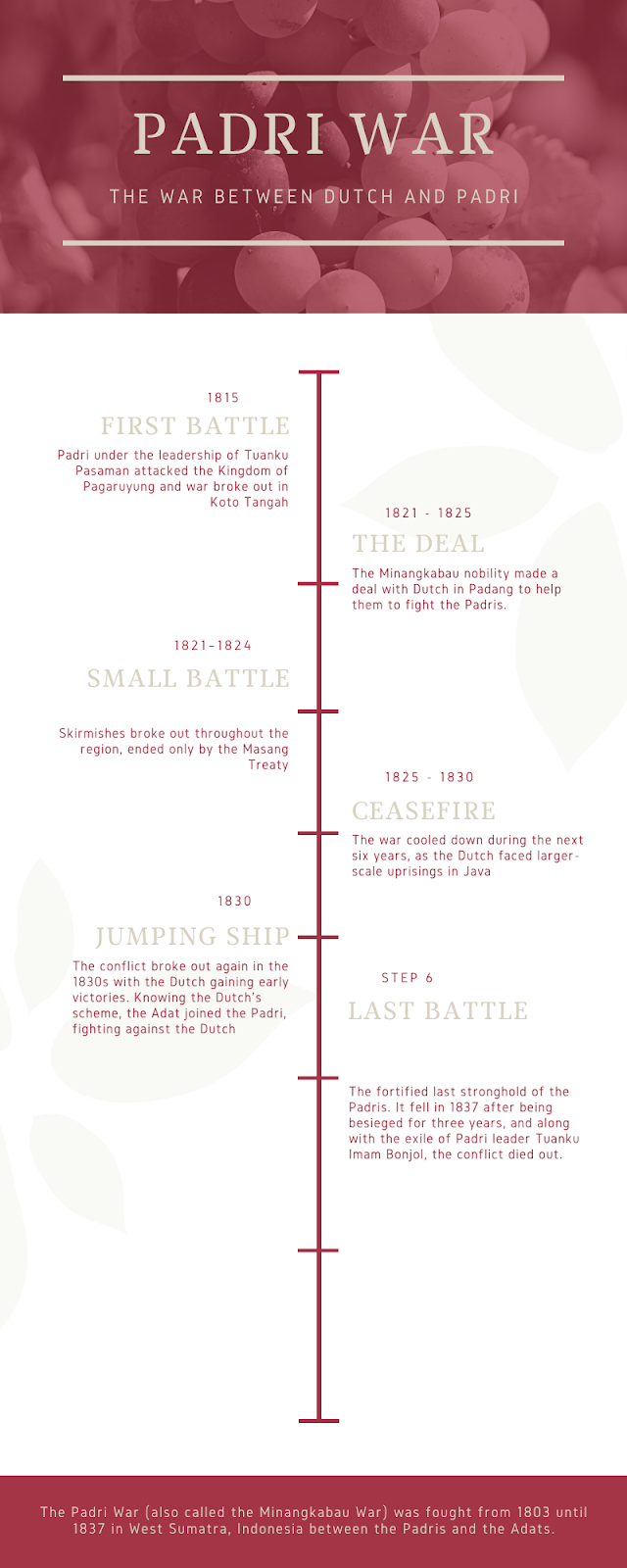 Hasbi Huda Maulaya: Padri War