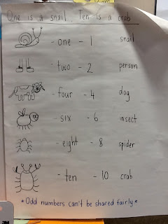 Year 1 JLS 2013: One Is a Snail, Ten Is a Crab