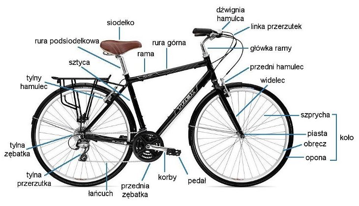 Witam na moim blogu ;)