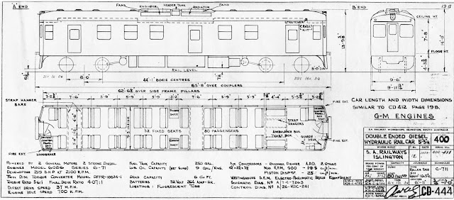 Australian Locomotive Rosters: SA - RED HEN RAILCARS