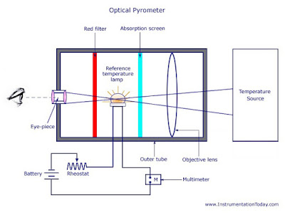 Techshore Inspection Services-Kochi-official blog of Techshore Kerala ...