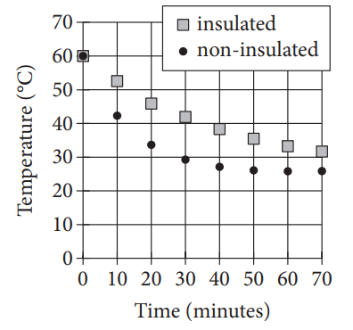 MyPythagoras: SAT Practice Test - Math - Data Interpretation from Graphs