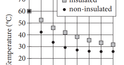MyPythagoras: SAT Practice Test - Math - Data Interpretation from Graphs