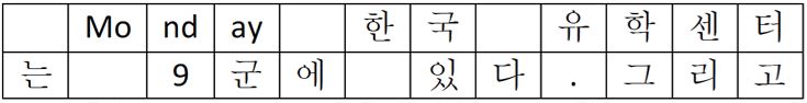 20 TOPIK Writing Rules That You Must Know - Korean TOPIK | Study Korean ...