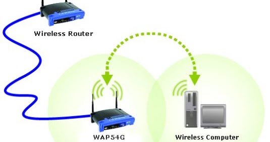 66+ Perbedaan Access Point Dan Router