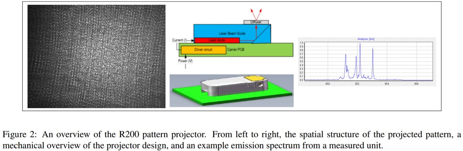 Image Sensors World: Intel Stereo Realsense Camera Review