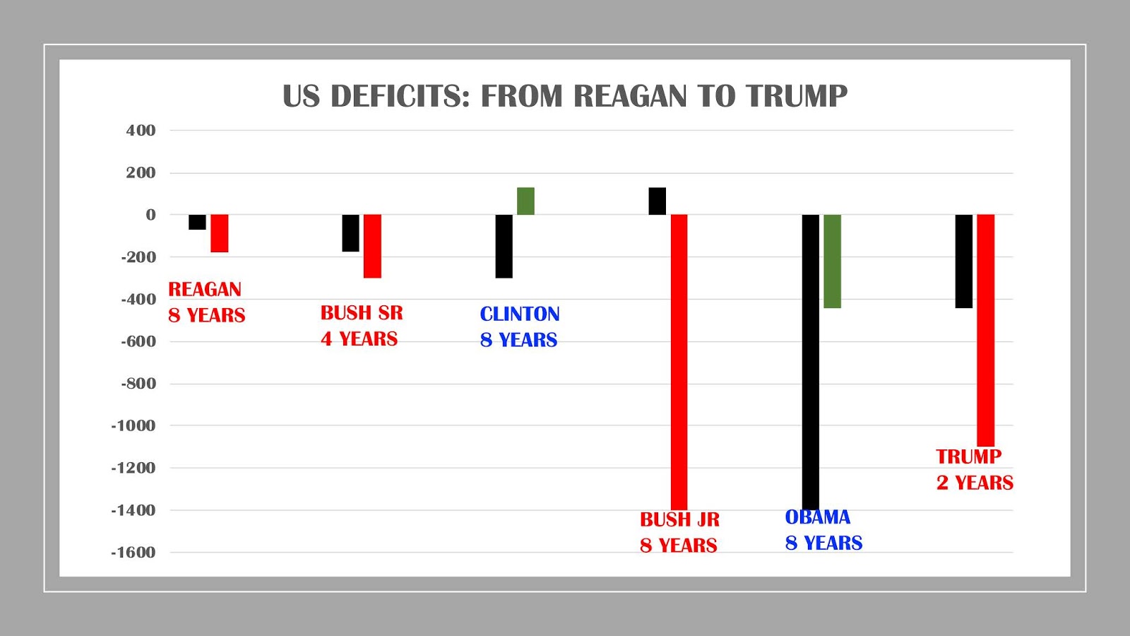 GOP: THE PARTY OF DEBT AND DEFICIT