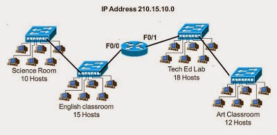 Redes de datos: IP, máscara y como hacer subredes.