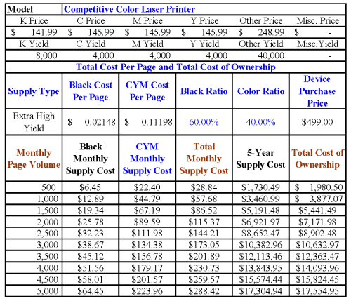 Color Printer Cost Per Page ~ Coloring Pages