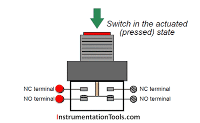 Pushbutton switches and Types of Switches