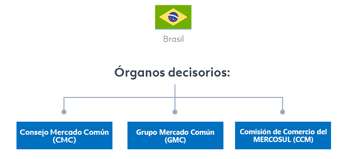Mercado Común del Sur - MERCOSUR: Que es MERCOSUR?