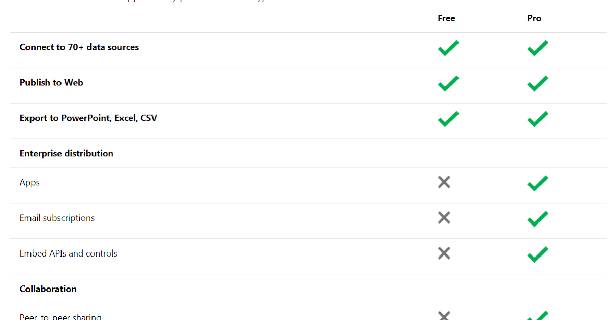 Power BI Analytics: Power BI Licence Types
