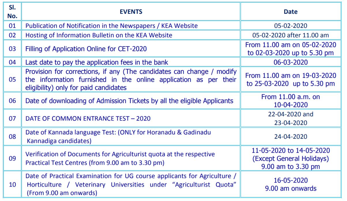 KCET 2020: Karnataka CET Exam Timetable, Application Form and Important ...