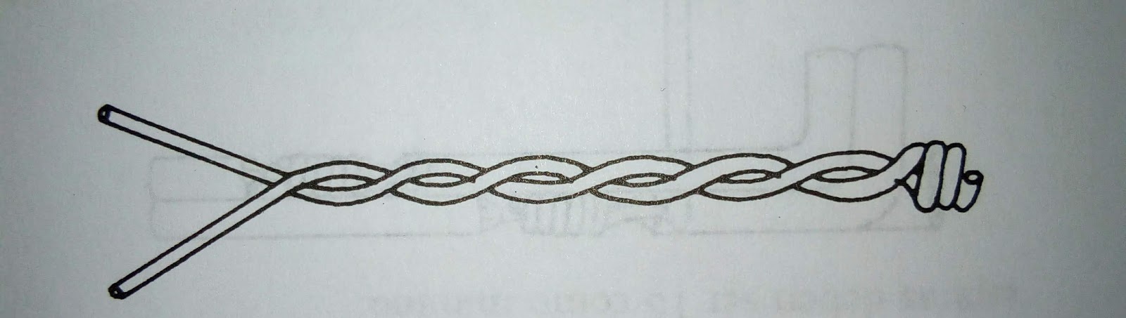 Los Amarres Y Sus Derivaciones