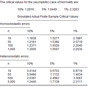Econometrics Beat: Dave Giles' Blog: Simulating Critical Values for ...
