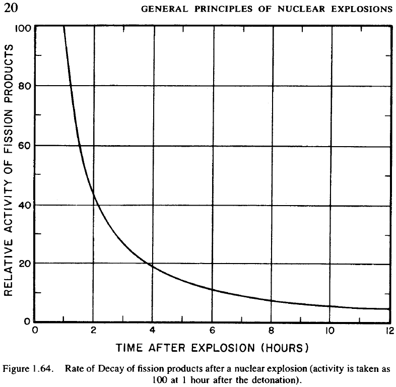 Are nuclear weapons test safe? : r/askscience
