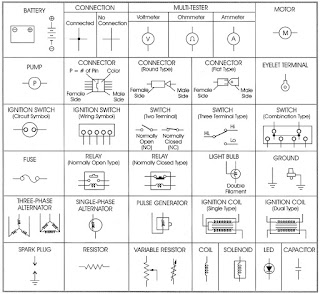 kinds of splices and joints for electrical - philippin news collections