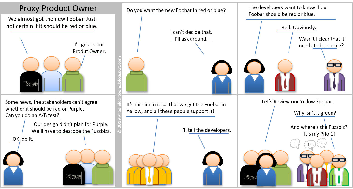 agilecartoons: The joys of proxy Product Ownership