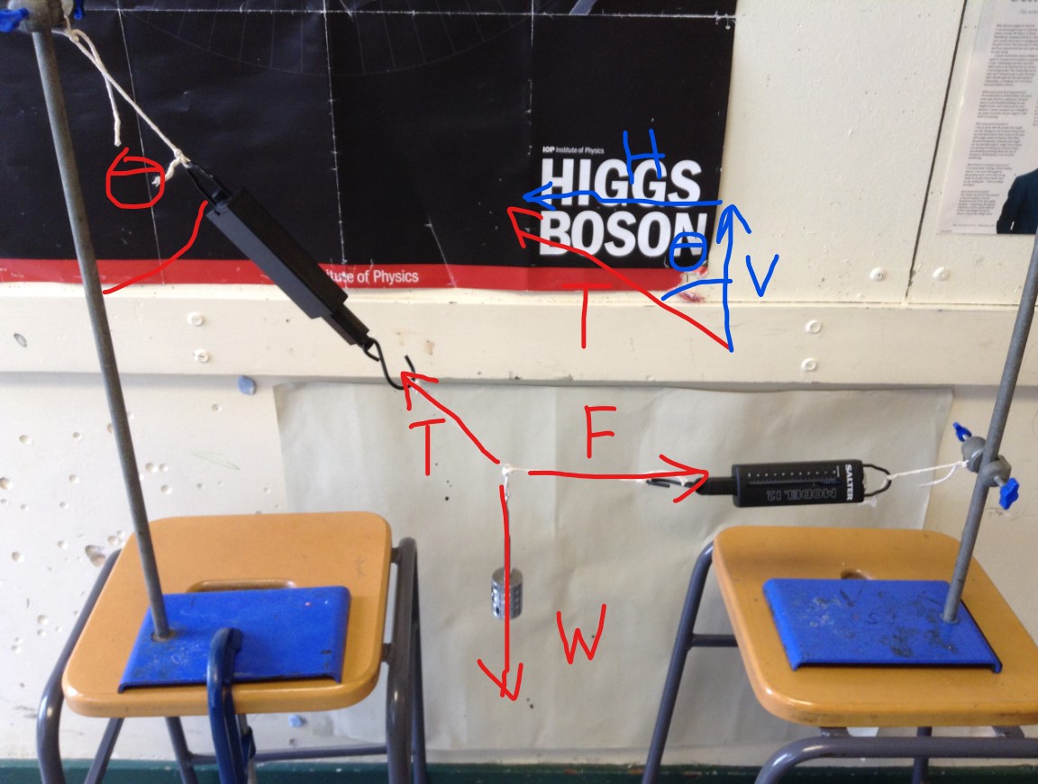 wigton physics: An experiment with components of force