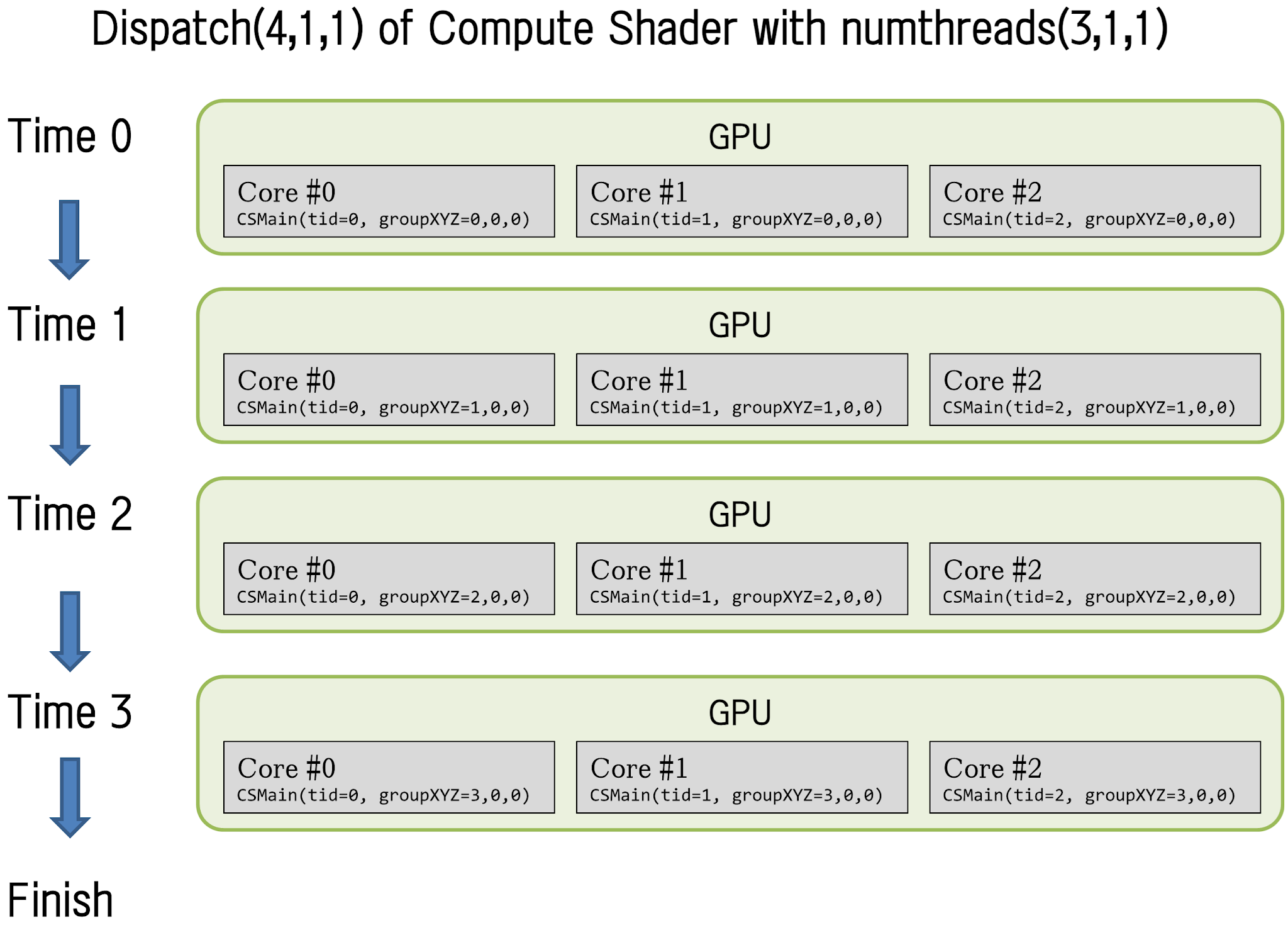 yamamoto2002 Hobby Computing: Running Simple DirectX12 Compute Shader ... yamamoto2002 Hobby Computing: Running Simple DirectX12 Compute Shader ...