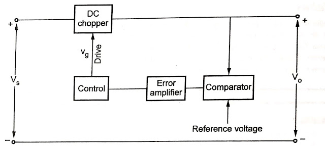 Switching Voltage Regulators | Classification of SMPS