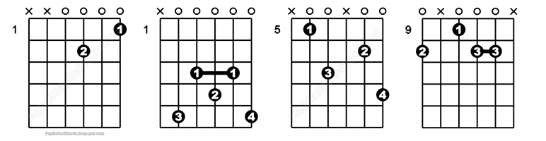 Pop Guitar Chords 流行音乐 吉他谱: D Chords and Variations