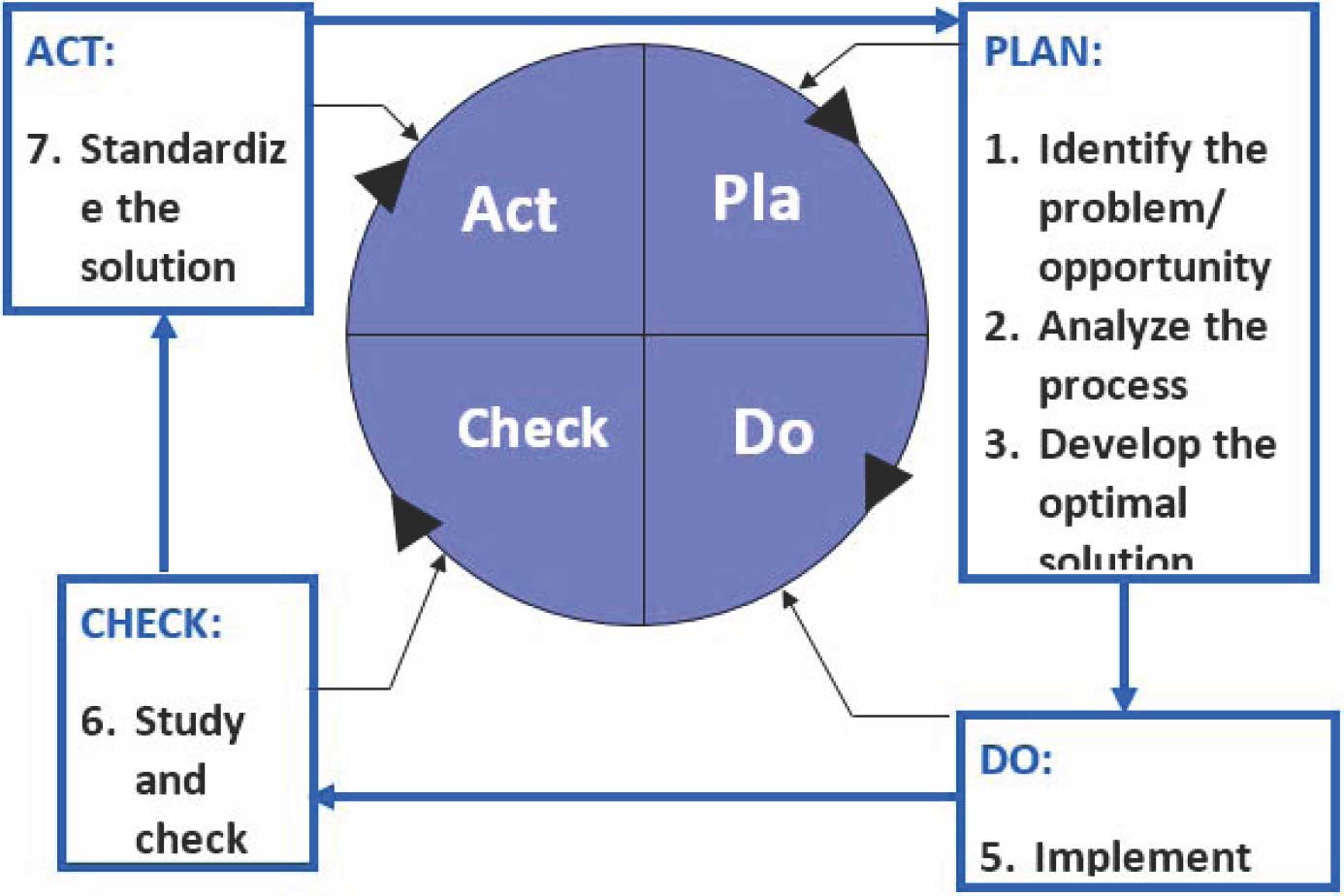 Role of APACC for Total Quality Management (TQM) in TVET