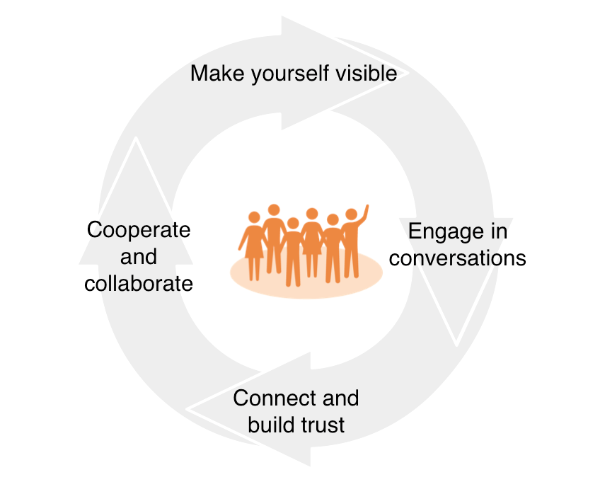 9 Ways to Boost Knowledge Worker Engagement