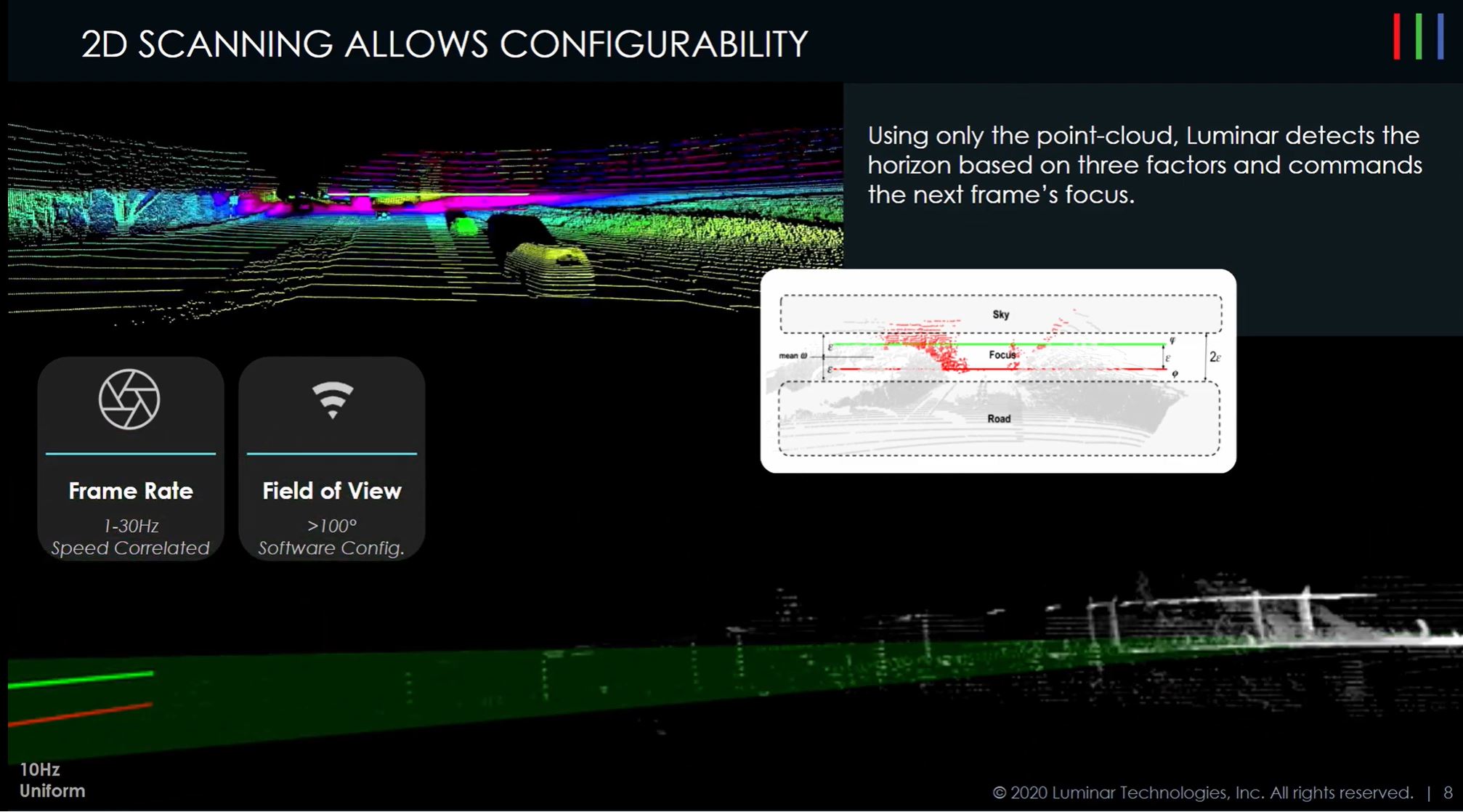 Image Sensors World: Luminar CES Presentation Compares LiDAR Approaches