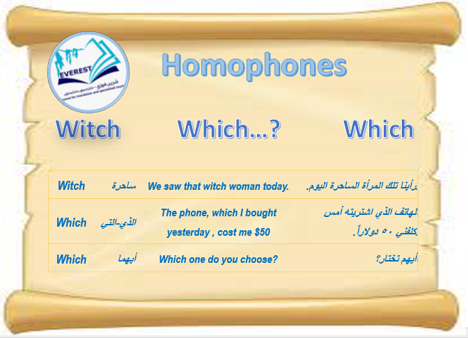 The difference between (which and witch) homophones