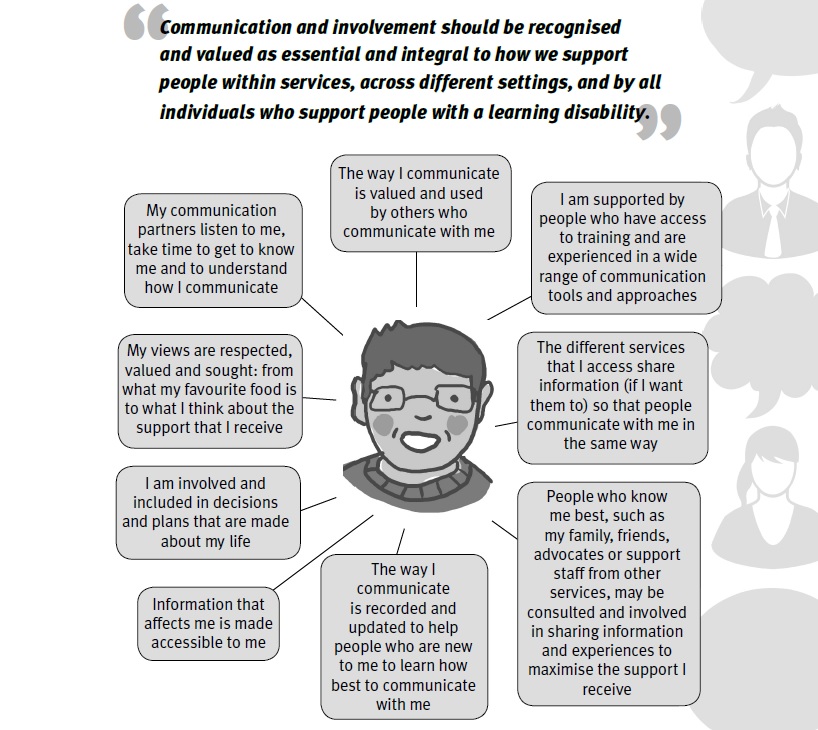 Speechmark Publishing: Useful communication guidance for pupils with ...