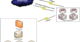Pengertian Internet Server Farm, Intranet Server Farm, Extranet Server ...