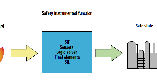 Sistrack Blog: Safety Instrumented Function (SIF) - Explained