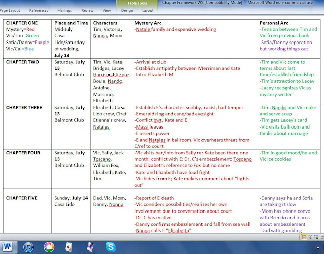 QueryTracker Blog: The Organized Writer: Using a Chapter Framework to ...
