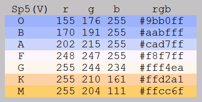 Polymath at Large: How blue and how red?