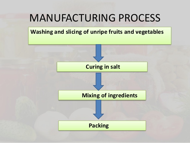 7. Pickle Manufacturing Process
