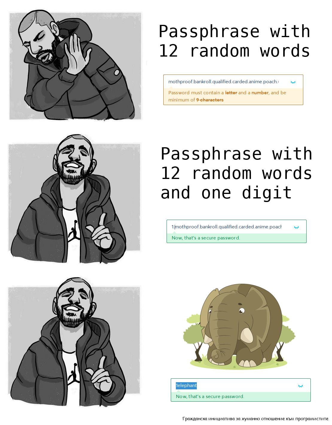Passphrase security evaluation algorithm