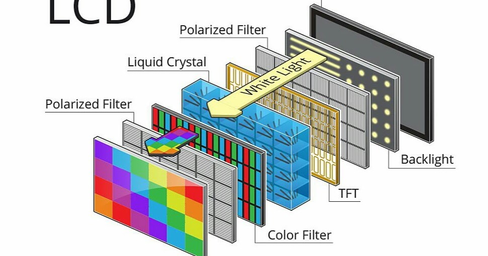 Why is LCD (Liquid Crystal Display) device so named? - My Q/A Corner