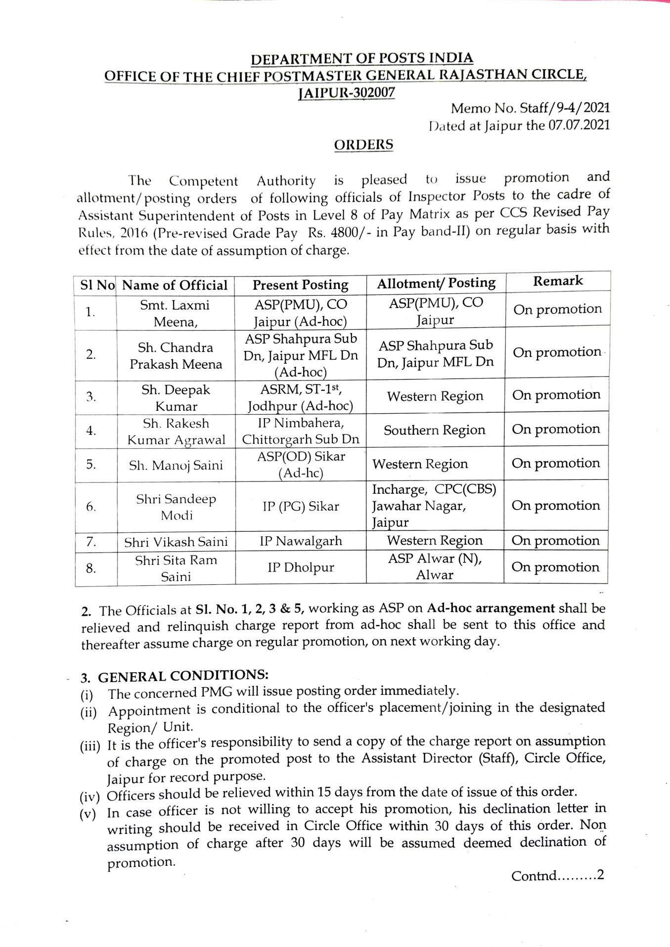 Promotion of Inspector Posts in Assistant Superintendent Posts of ...