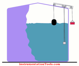 Float Type Level Indicator Principle