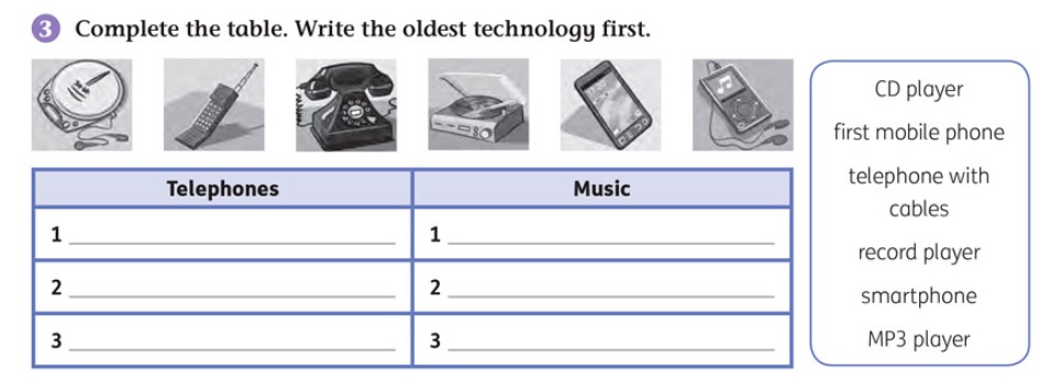 Resources4myclass: UNIT 5. E-LEARNING 27/04