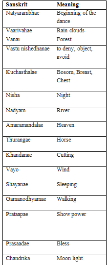 Pataka Hasta Viniyoga __Hasta Mudra (Hand Gestures) Part 12 Asamyukta Mudra
