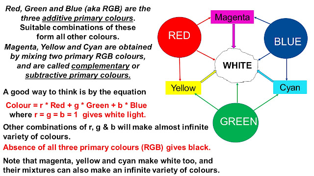ektalks: Colour of Objects: Visible Light Spectrum; Primary Colours ...