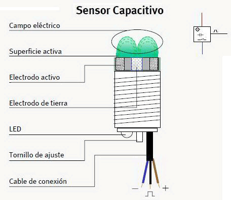 ELECTRONICA DE POTENCIA: SENSORES CAPACITIVOS