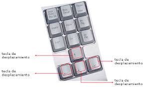 Manipulación del teclado