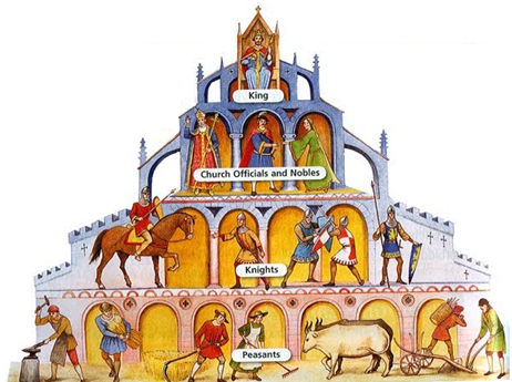 Feudalism-Origin/Growth/Structure